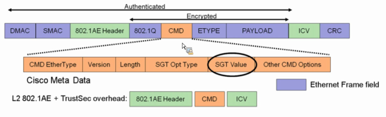 Cisco ISE Interview Questions and Answers - NetworkHunt