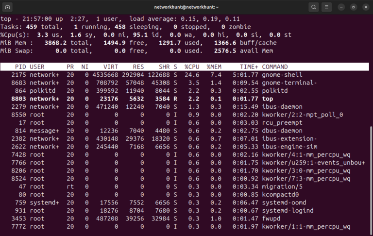 How to check how many CPUs in a Linux System - NetworkHunt